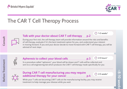 Home - Explore CAR T