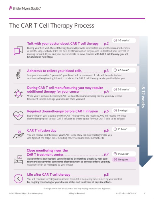 Additional Resources From This Site